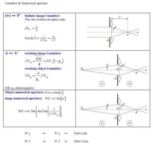 Im03_fNumber | OTéO Optics